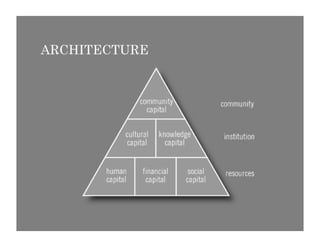 NCC: Community Capital | PPT