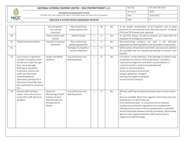 NCC-IMS-FM-10-01 - QHSE Risk & Oppurtunities Assessment Register Is7.0 ...