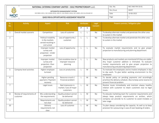 NCC-IMS-FM-10-01 - QHSE Risk & Oppurtunities Assessment Register Is7.0.docx