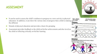 NCCA' (National Council For curriculum and Assesment) physical ...