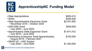 Ncccs apprenticeship nc | PPT
