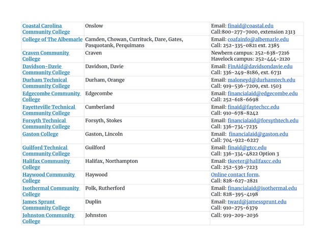 Contact information for N.C. community college financial aid offices | PPT