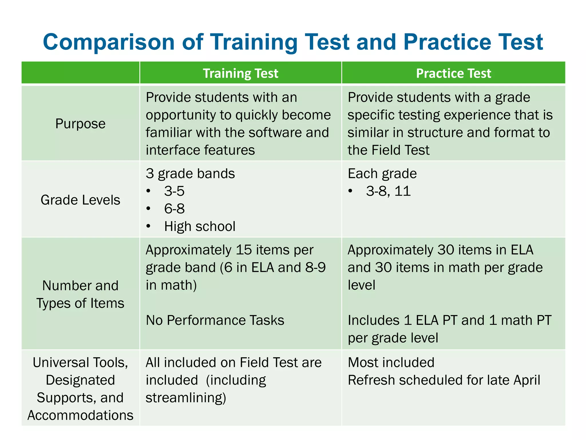 NCCE ~ Smarter Balanced Assessments | PPT