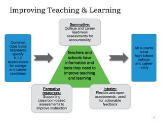 NCCE ~ Smarter Balanced Assessments | PPT