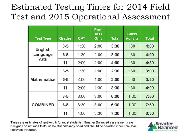 NCCE ~ Smarter Balanced Assessments | PPT
