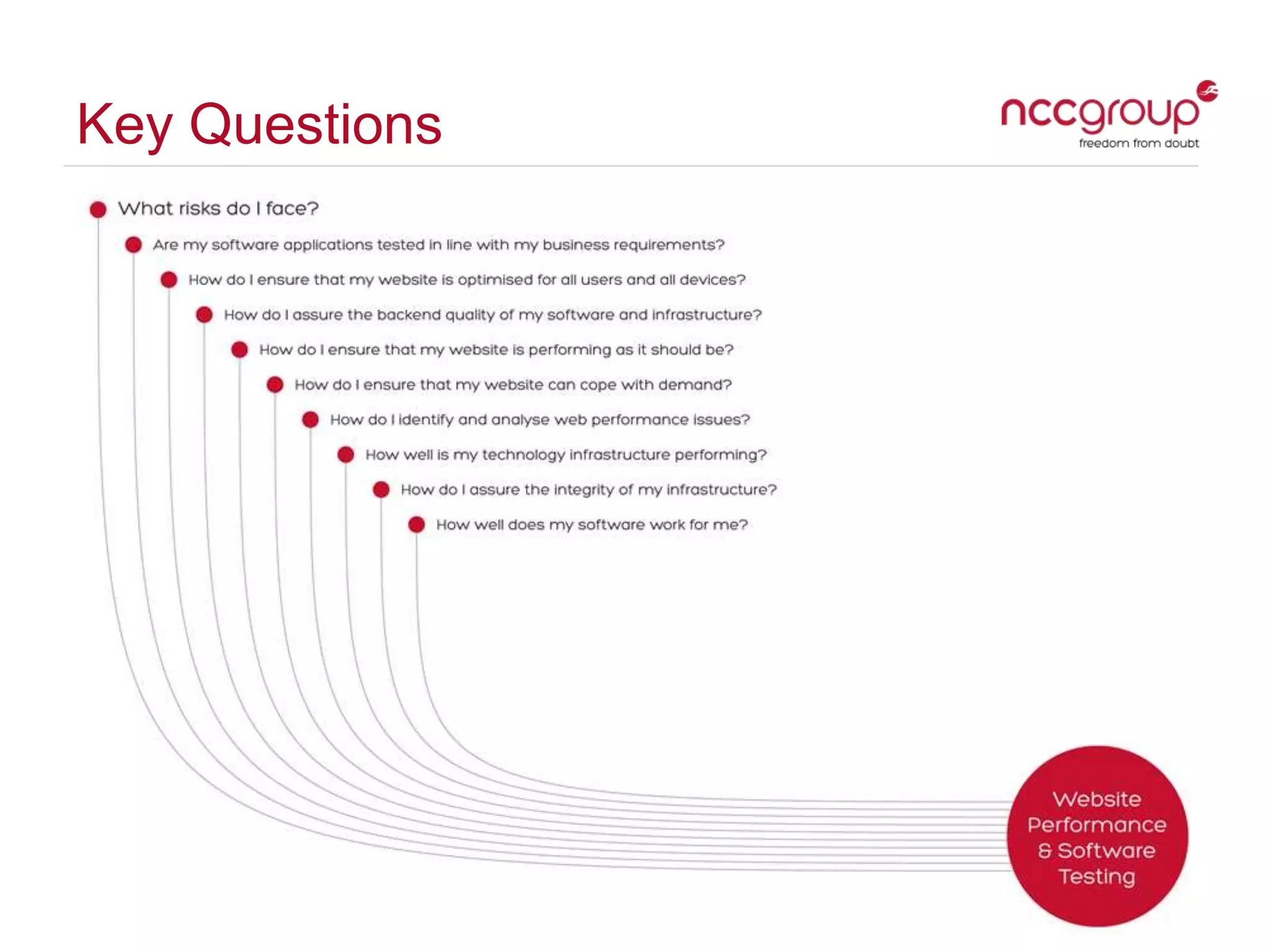Ncc group overview presentation august 2012 final | PPTX