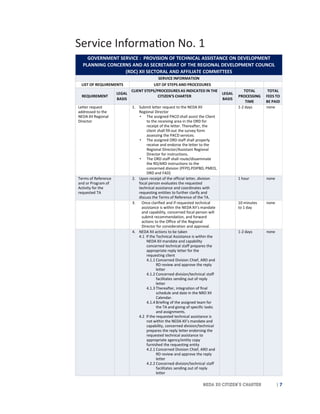 NEDA XII Citizen's Charter | PDF