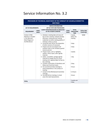 NEDA XII Citizen's Charter | PDF