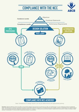 NCC Infographic | PDF