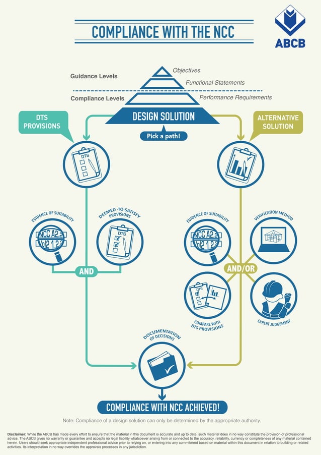 NCC Infographic | PDF
