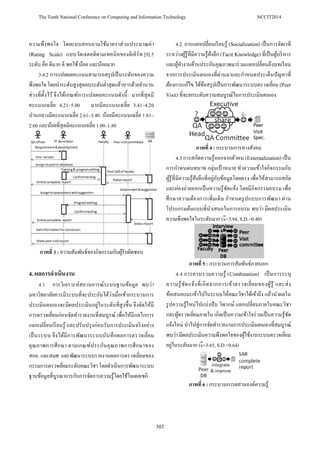 Peer visit with SECI Model | PDF | Computer Software and Applications | Computing
