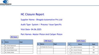 NC Closure Template done as problem solving for customer complaint (1).pptx