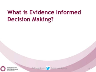 NCCMT Spotlight Webinar: Evidence-Informed Decision Making Checklist | PPTX