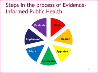 NCCMT Spotlight Webinar: Evidence-Informed Decision Making Checklist | PPTX