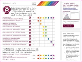 NCCMT Spotlight Webinar: Evidence-Informed Decision Making Checklist | PPTX