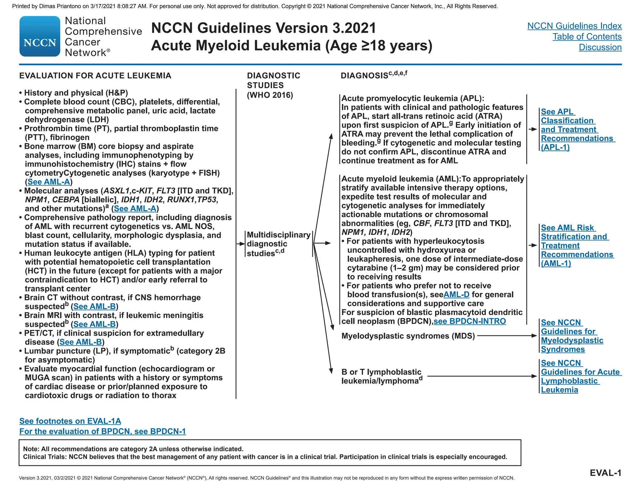 NCCN-Acute-Myeloid-Leukemia (AML) education | PPT