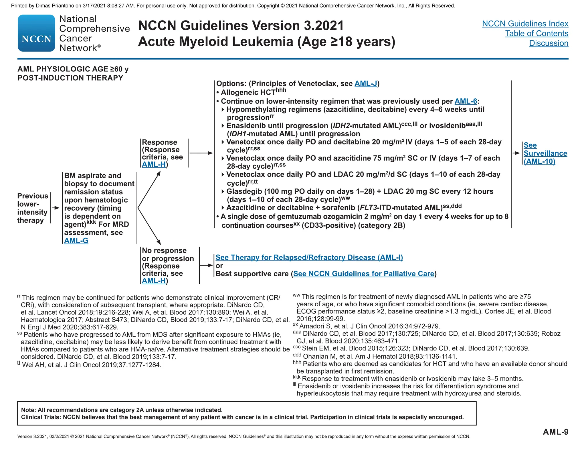 NCCN-Acute-Myeloid-Leukemia (AML) education | PDF