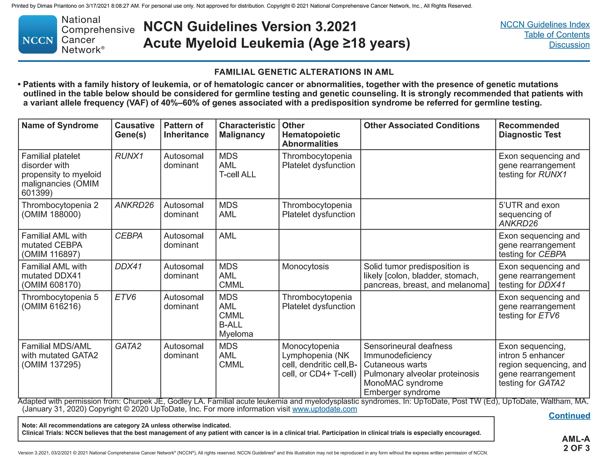 NCCN-Acute-Myeloid-Leukemia (AML) education | PDF