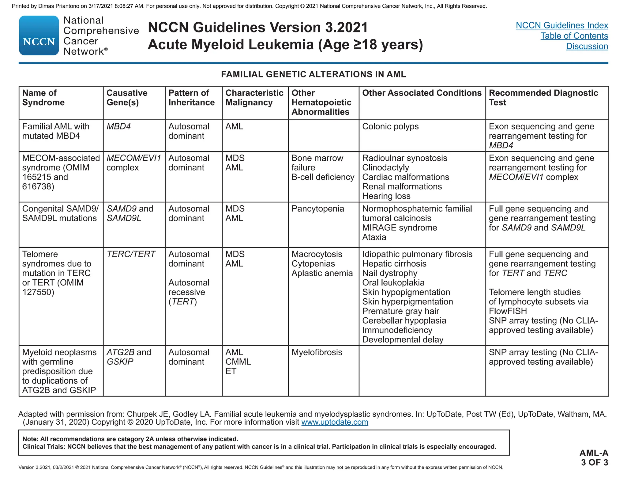 NCCN-Acute-Myeloid-Leukemia (AML) education | PDF