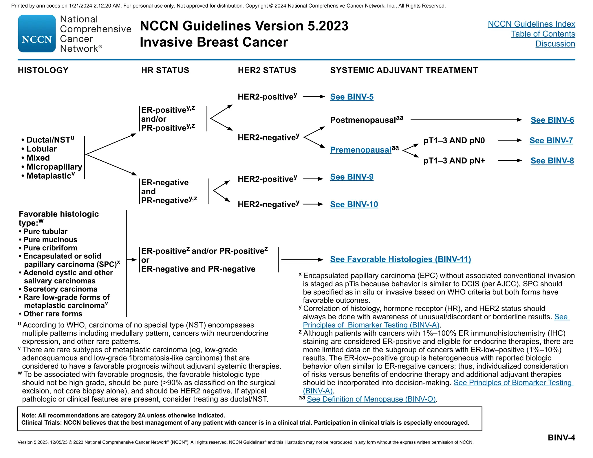 nccn breast 2023.pdf
