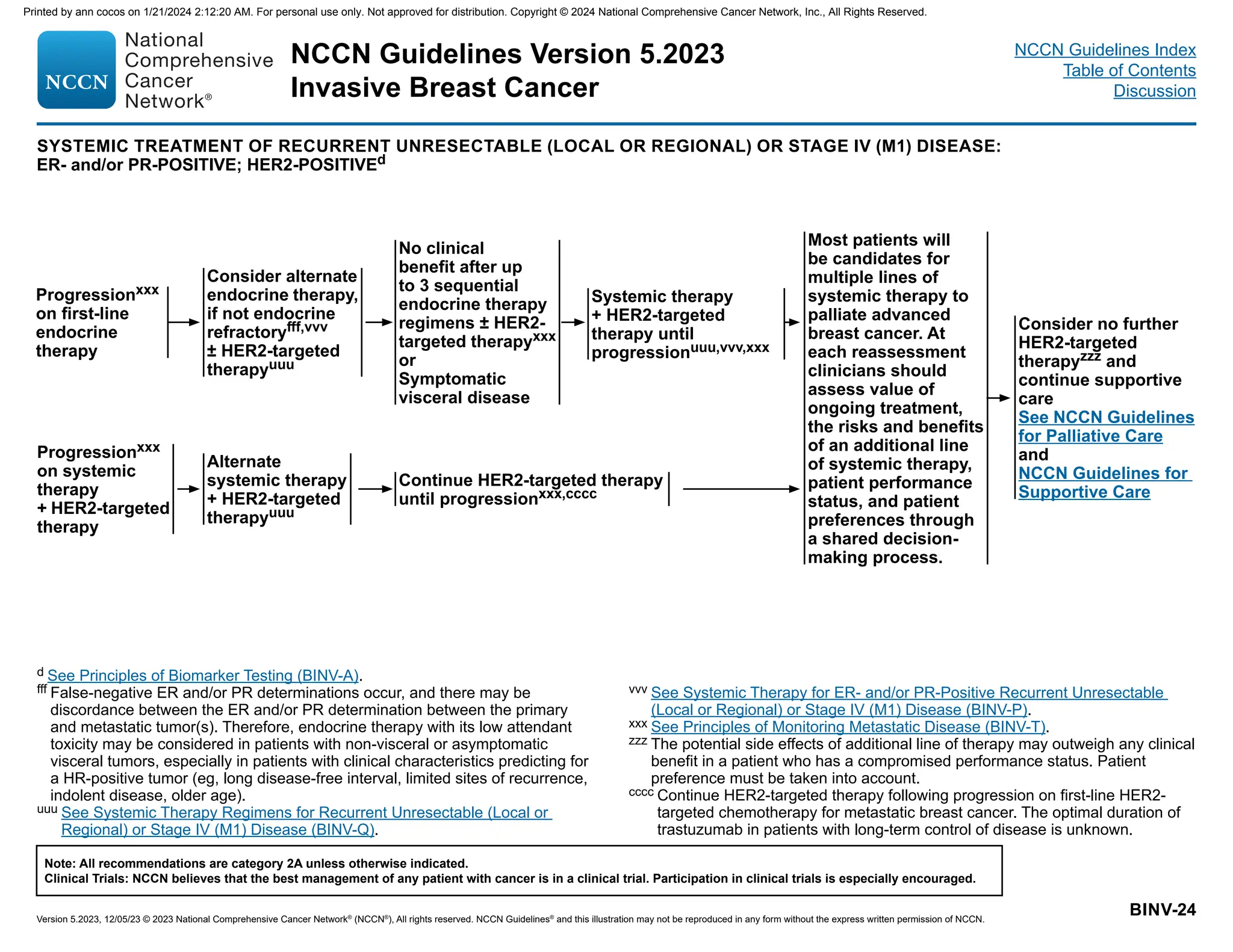 nccn breast 2023.pdf
