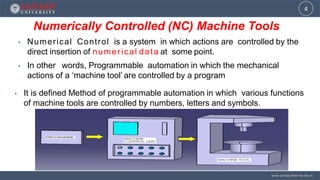 NC CNC DNC - A K Mansuri | PDF