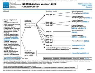 NCCN Cervical Cancer 2024 Guideline.pdf