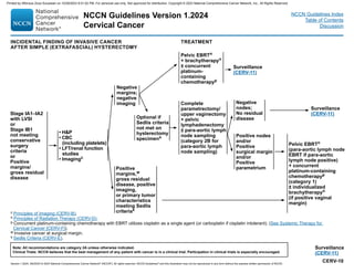 NCCN Cervical Cancer 2024 Guideline.pdf