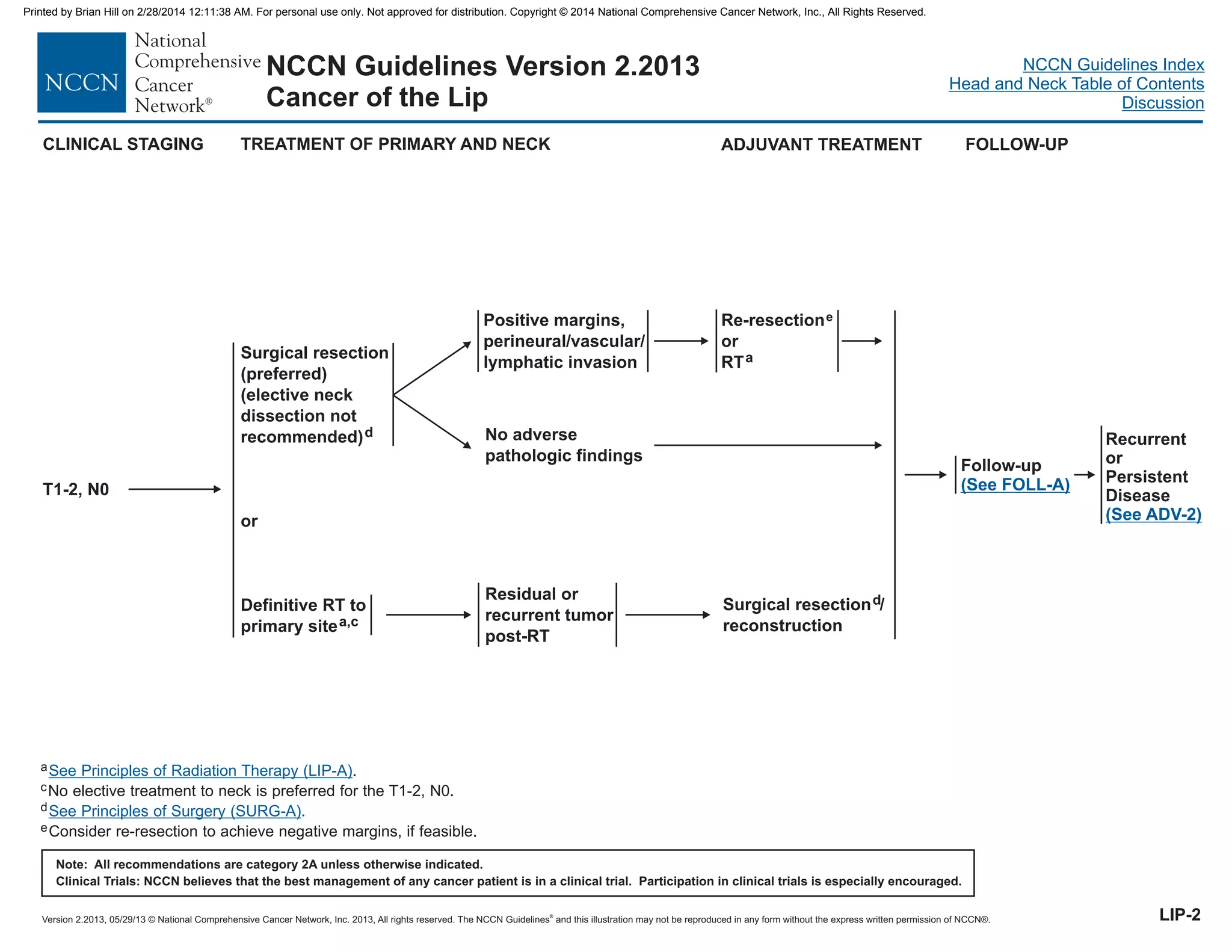 NCCN_Guidelines_Head-and-Neck Cancer Version 2.2013 (1).pdf