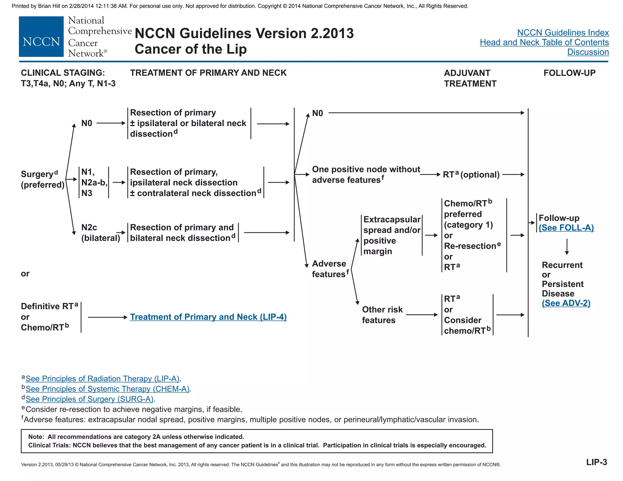 NCCN_Guidelines_Head-and-Neck Cancer Version 2.2013 (1).pdf