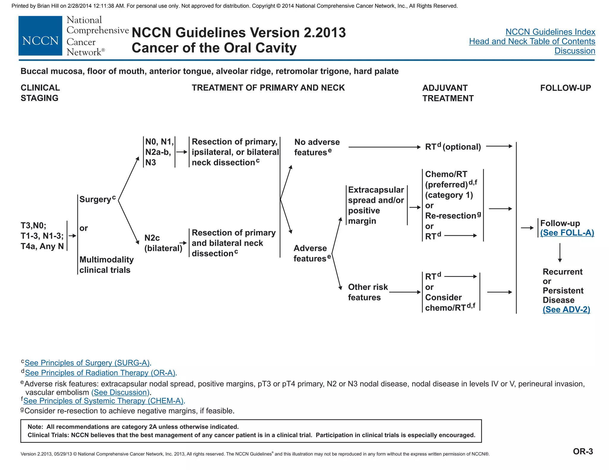 NCCN_Guidelines_Head-and-Neck Cancer Version 2.2013 (1).pdf