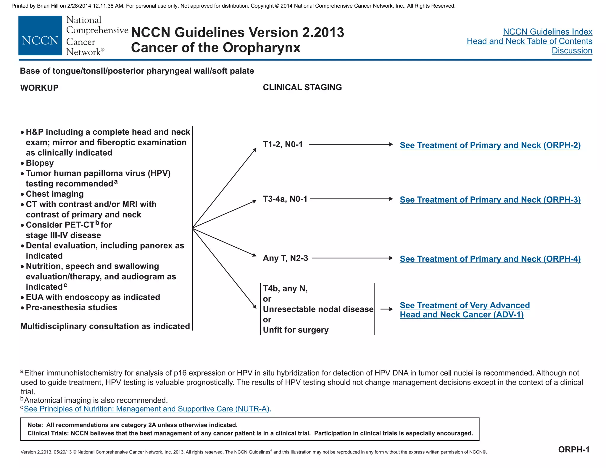 NCCN_Guidelines_Head-and-Neck Cancer Version 2.2013 (1).pdf