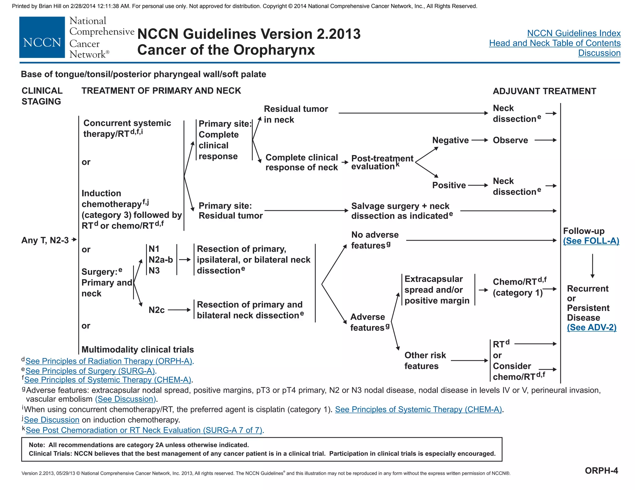 NCCN_Guidelines_Head-and-Neck Cancer Version 2.2013 (1).pdf
