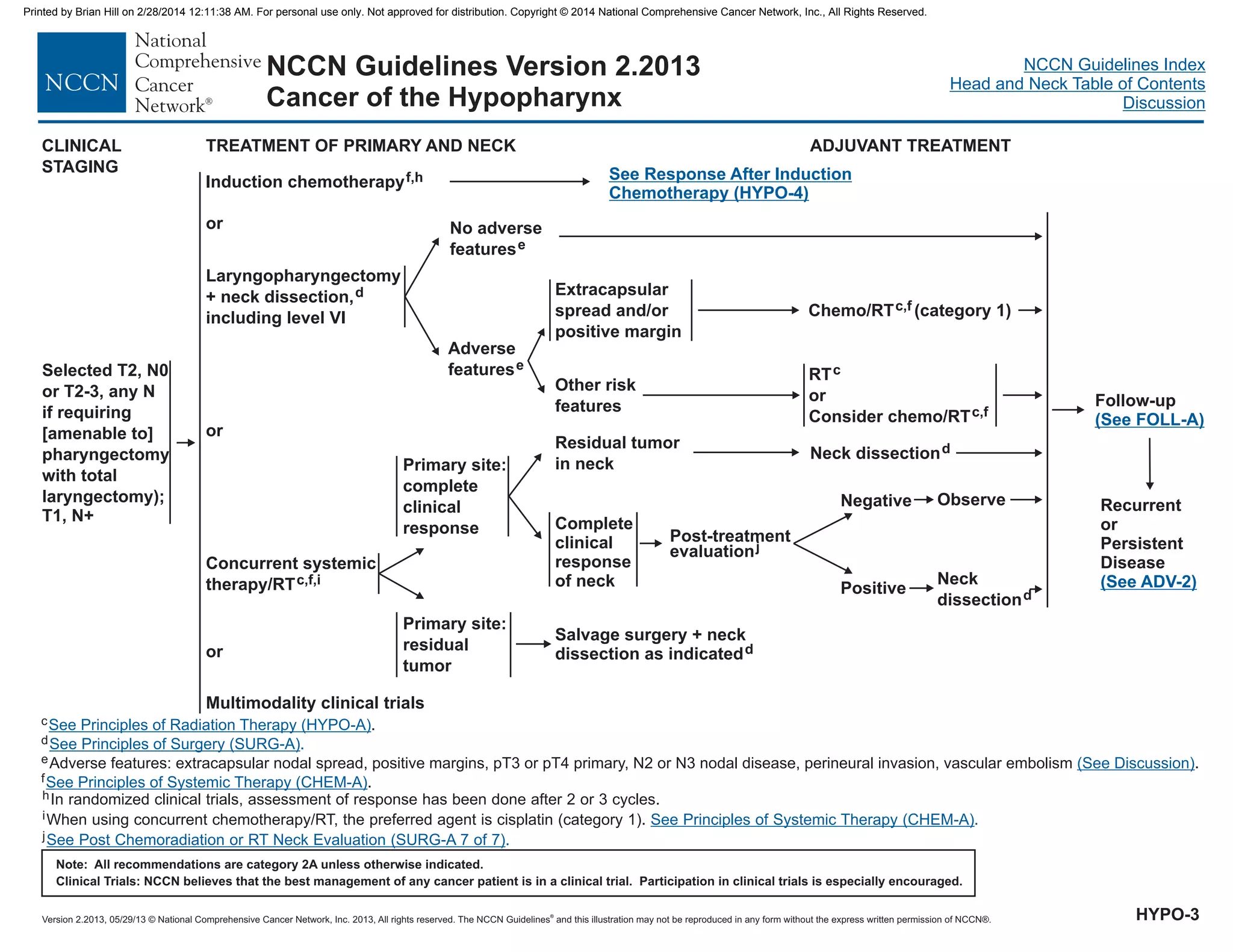 NCCN_Guidelines_Head-and-Neck Cancer Version 2.2013 (1).pdf
