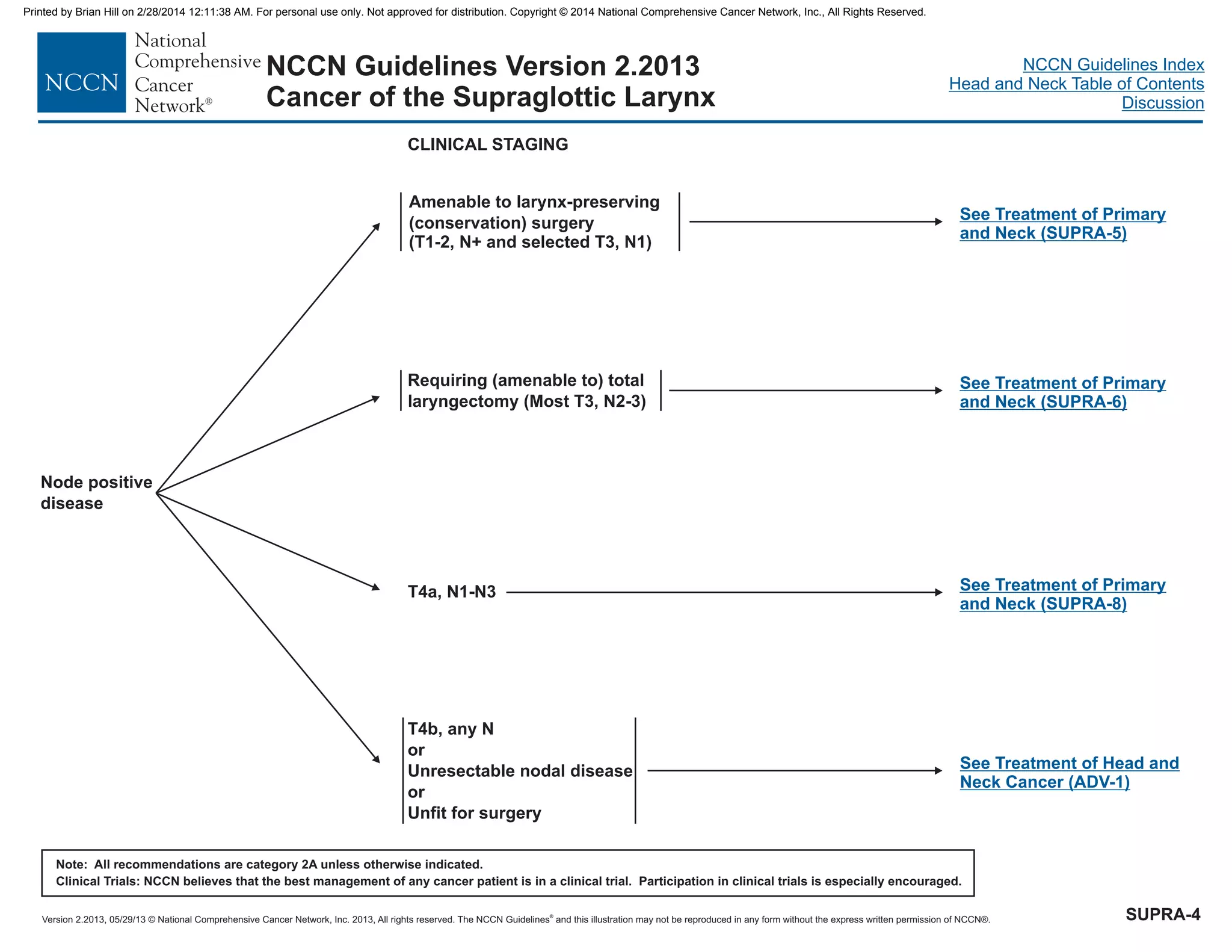 NCCN_Guidelines_Head-and-Neck Cancer Version 2.2013 (1).pdf