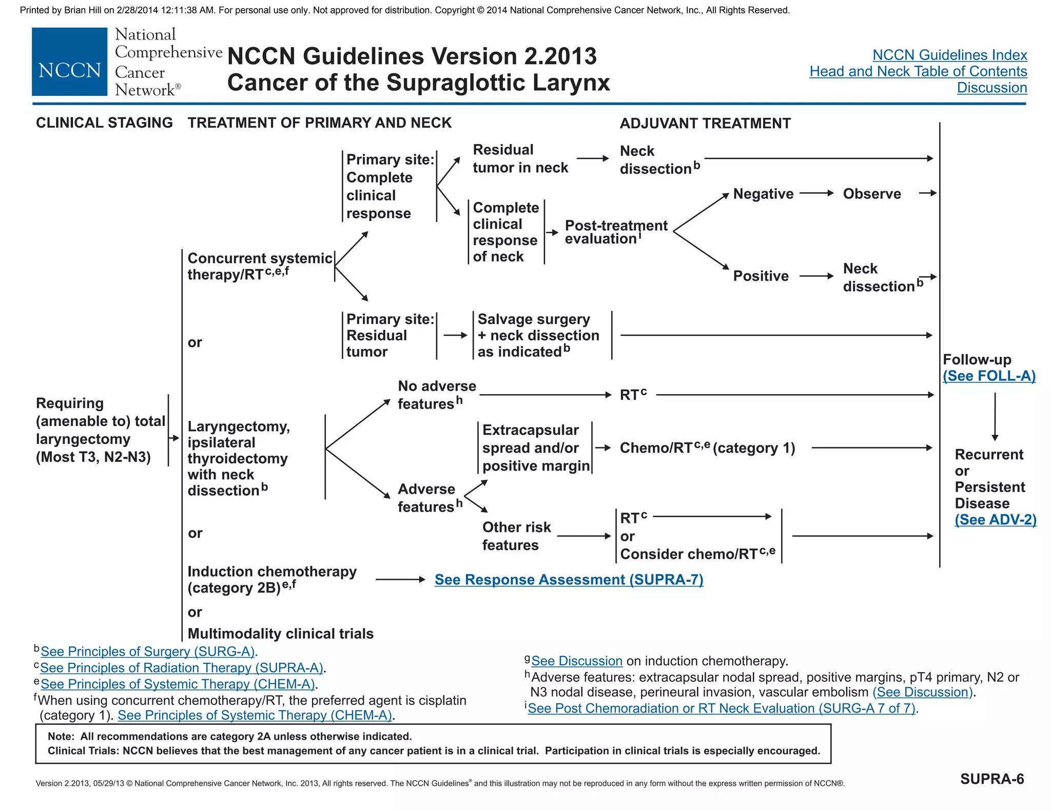 NCCN_Guidelines_Head-and-Neck Cancer Version 2.2013 (1).pdf
