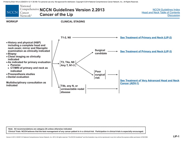 NCCN_Guidelines_Head-and-Neck Cancer Version 2.2013 (1).pdf