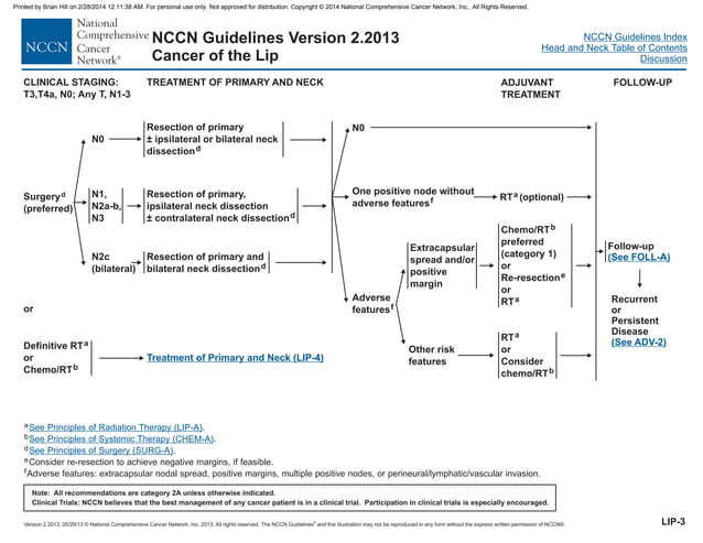 NCCN_Guidelines_Head-and-Neck Cancer Version 2.2013 (1).pdf
