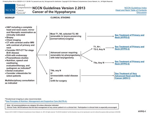 NCCN_Guidelines_Head-and-Neck Cancer Version 2.2013 (1).pdf