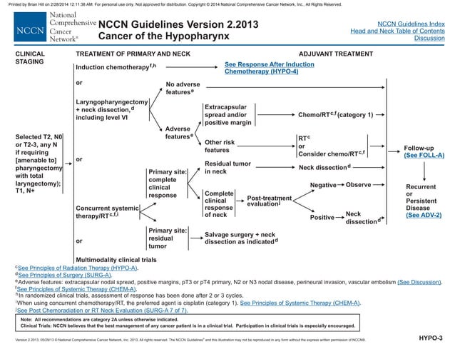 NCCN_Guidelines_Head-and-Neck Cancer Version 2.2013 (1).pdf