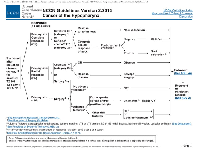 NCCN_Guidelines_Head-and-Neck Cancer Version 2.2013 (1).pdf
