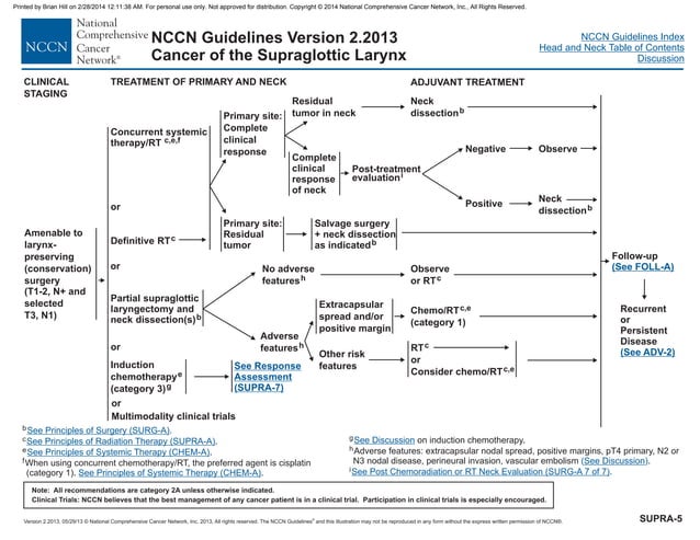 NCCN_Guidelines_Head-and-Neck Cancer Version 2.2013 (1).pdf