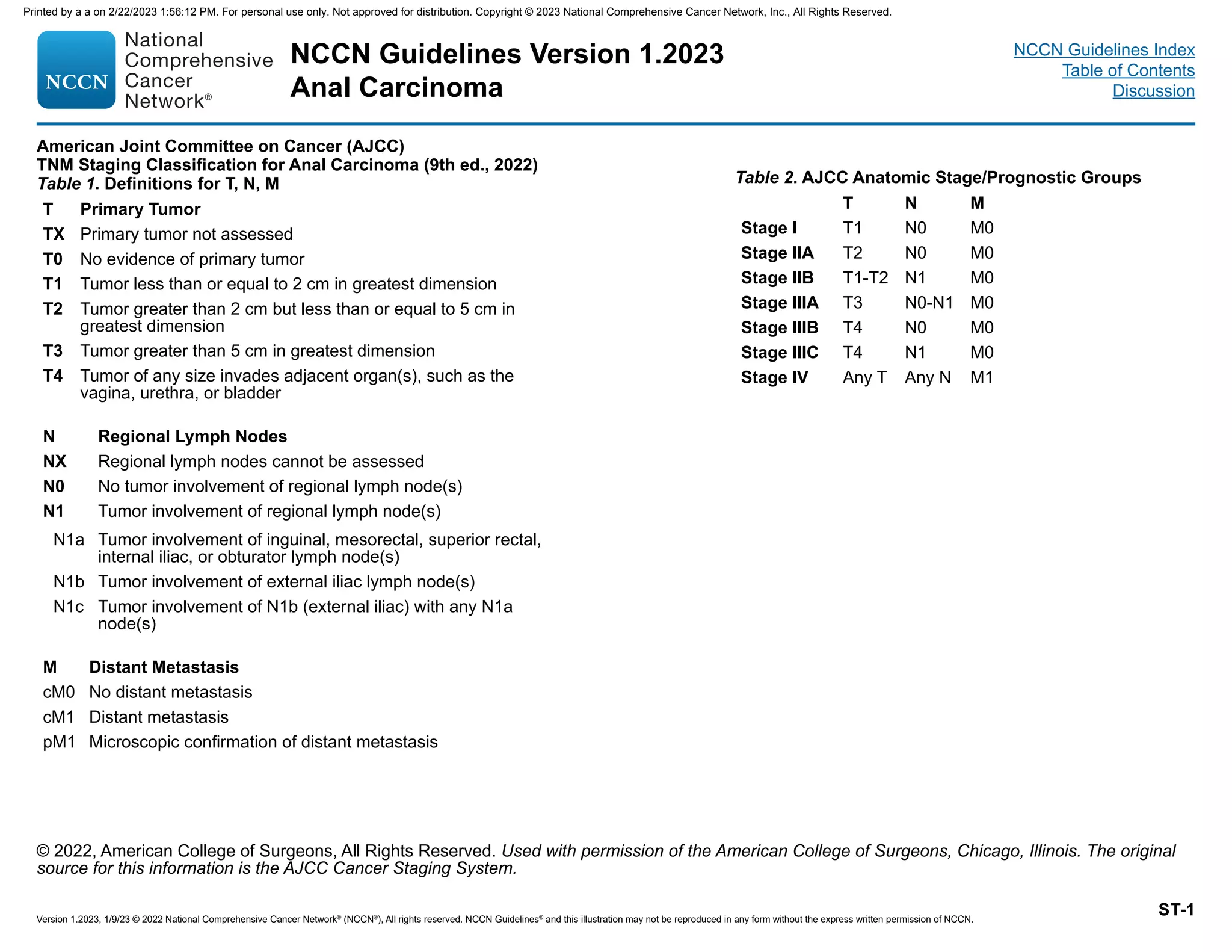 NCCN Guidelines Version 1.2023 CA anus.pdf