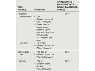 Nccn prostate presentation1 | PPTX