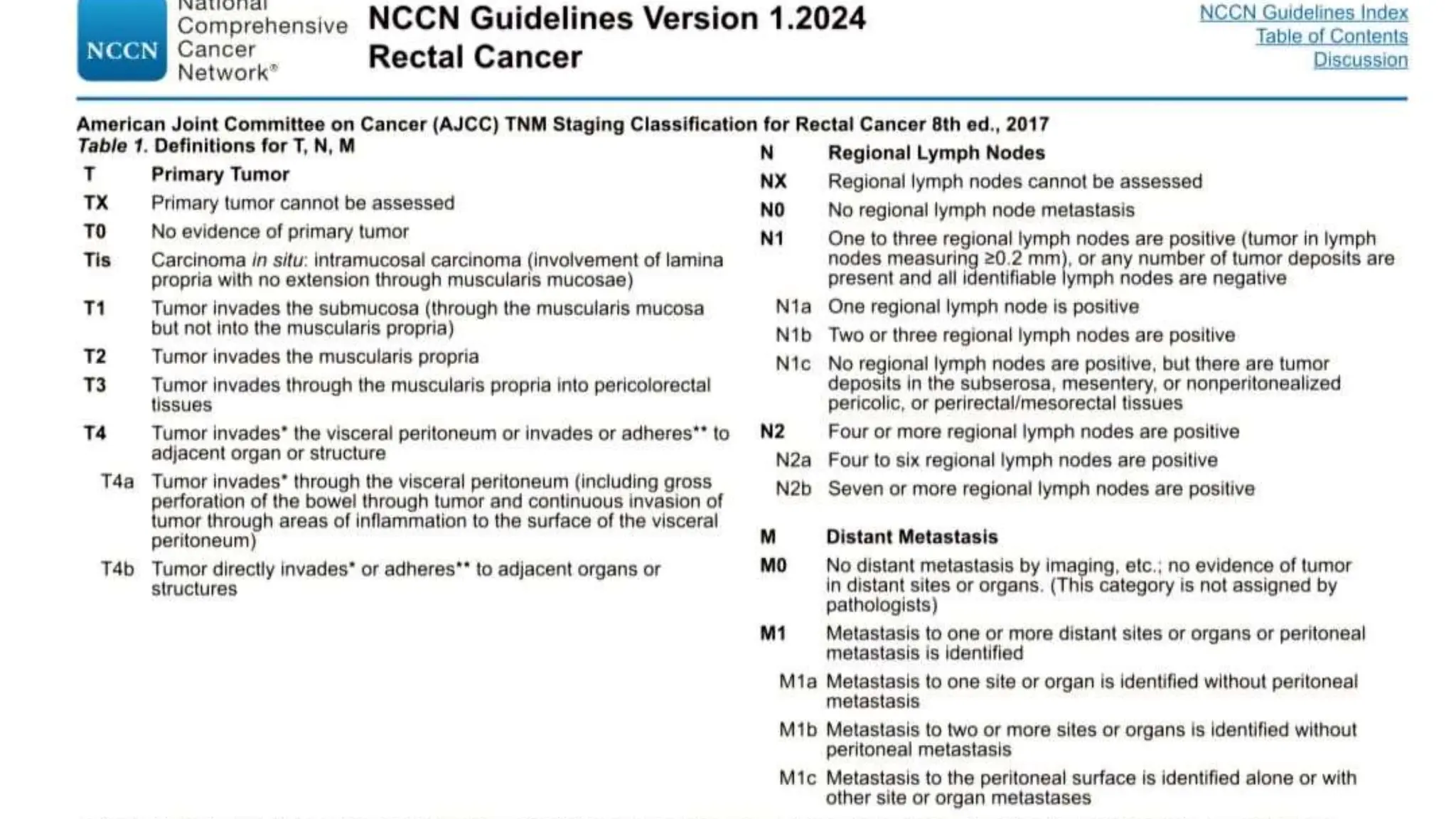 Rectal cancer management , Nccn guideline 2024 .pptx