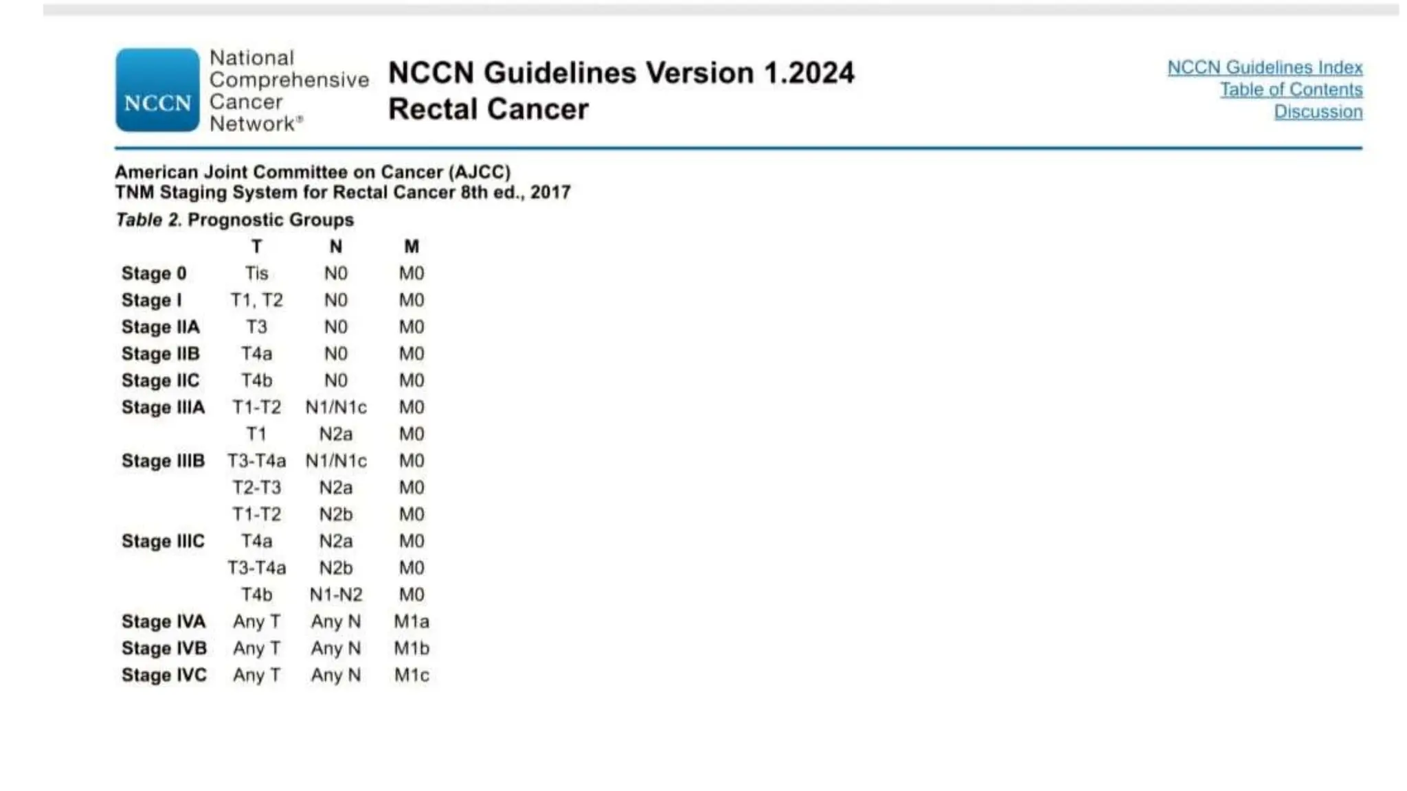 Rectal cancer management , Nccn guideline 2024 .pptx