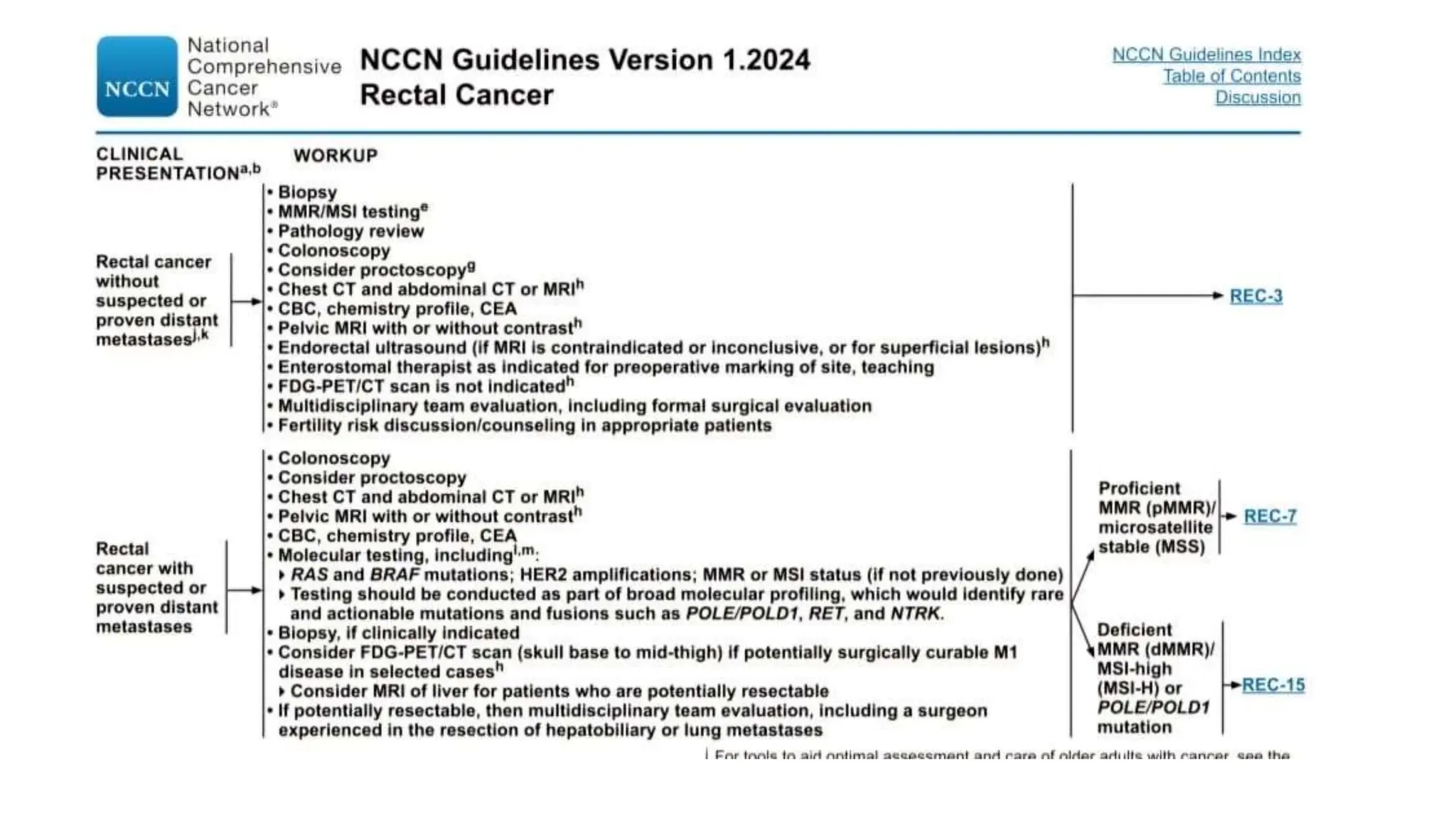 Rectal cancer management , Nccn guideline 2024 .pptx | Digestive Disorders | Diseases and Conditions