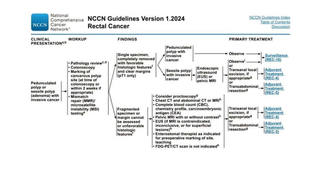 Rectal cancer management , Nccn guideline 2024 .pptx | Digestive Disorders | Diseases and Conditions