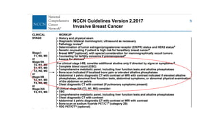 NCCN staging | PDF | Cancer | Diseases and Conditions