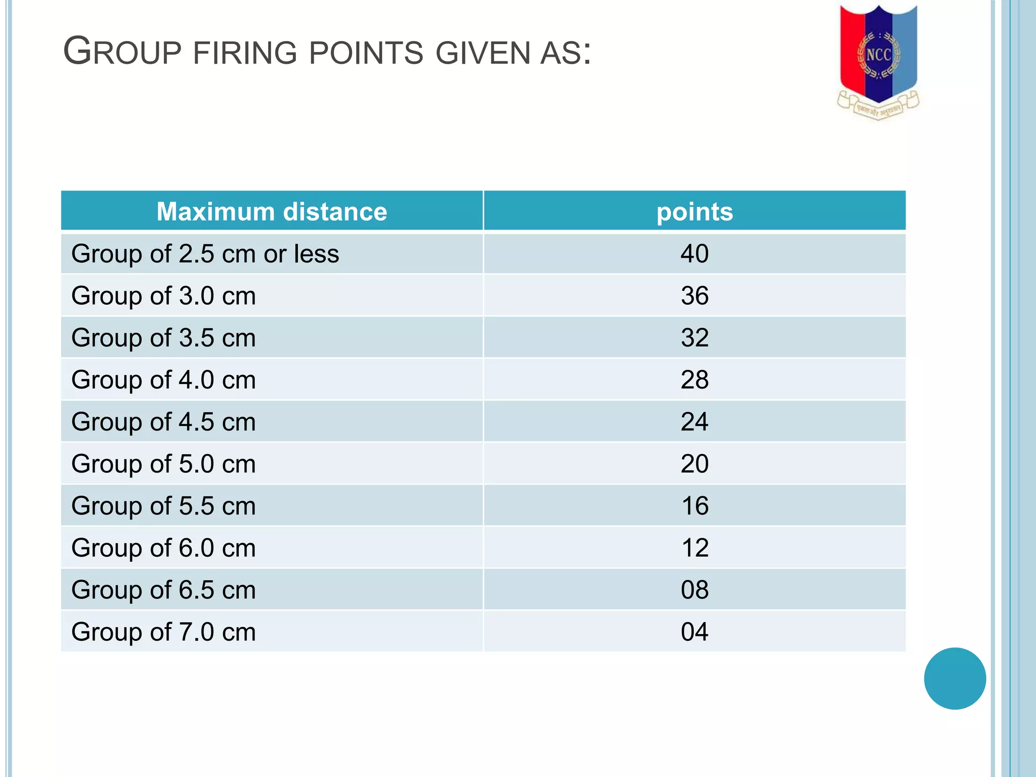 NCC Weapon training (4 TN CTC NCC) | PPTX